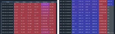 【数值预测案例】6 Lstm、gru 时间序列股票数据预测，附tensorflow完整代码stooq数据源 Csdn博客
