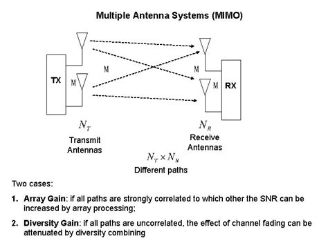 12 Ofdm With Multiple Antennas Multiple Antenna Systems