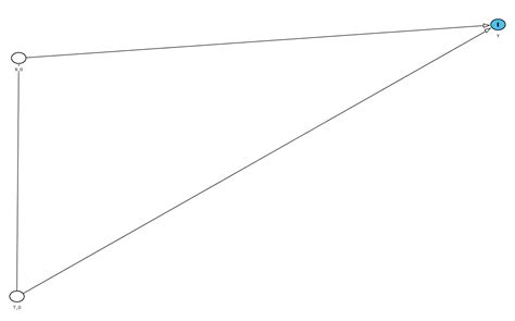 Directed Acyclic Graphs How To Customise Appearance Of Dags Using