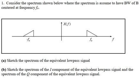 Solved Consider The Spectrum Shown Below Where The Spectrum Chegg