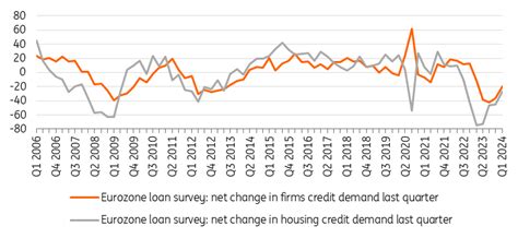 The Eurozone Economy Is Bottoming Out Articles Ing Think
