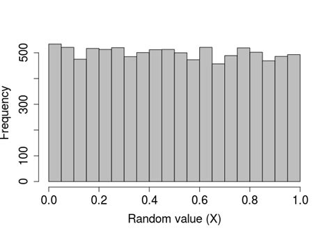 Randomisation Methods In R Mallocevolecol Integrating Theory