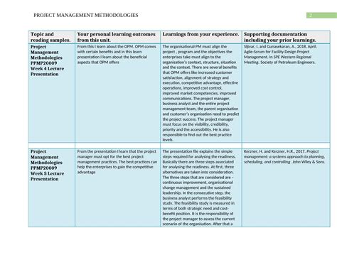 Project Management Methodologies Pdf