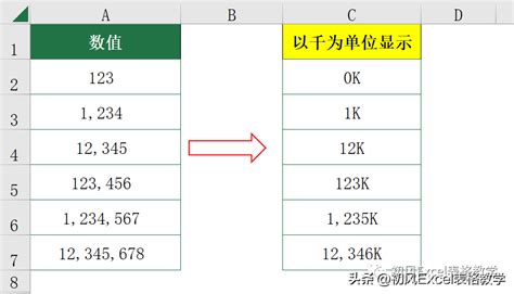 这六个excel操作技巧，简单又好用！ 正数办公