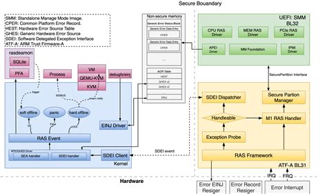倚天710平台稳定性 内存隔离降级运行 阿里云开发者社区