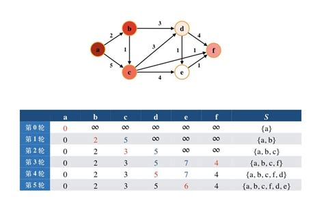 2012年408真题数据结构篇 知乎