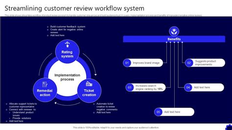 Top Review Workflow PowerPoint Presentation Templates In