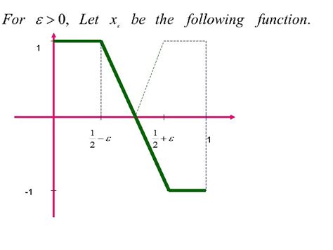Applications Of Hahn Banach Theorem E Normed Vector