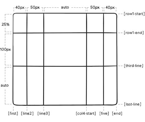 subhash vishnoi on linkedin web development day webdevchallenge