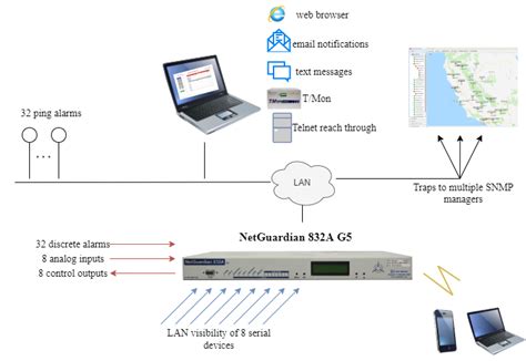 the difference between the original ladder logic program and the one