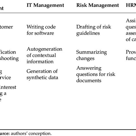 Gai Applications In Different Management Fields For Business Possible Download Scientific