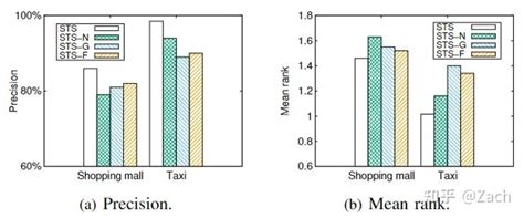 【论文阅读笔记】spatial Temporal Similarity For Trajectories With Location