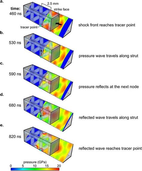 Shock Response Of Periodic Interpenetrating Phase Composites Apl Materials Aip Publishing