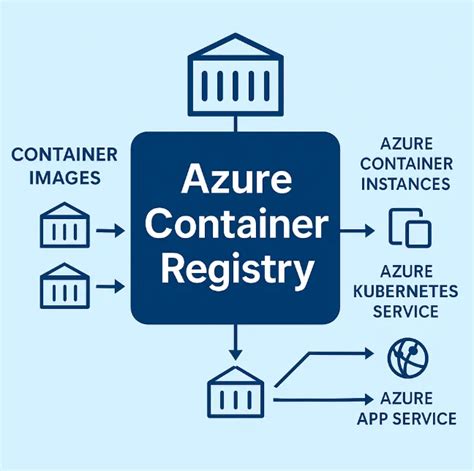Optimize Azure Sql Costs With Elastic Pools Smarter Scaling Across Databases By Precious
