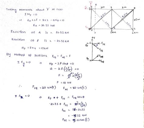 Solved Approximate Method Hi There Kindly Answer This Problem With