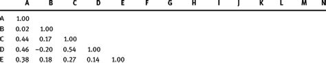 Correlation Matrix Of Explanatory Variables Download Scientific Diagram