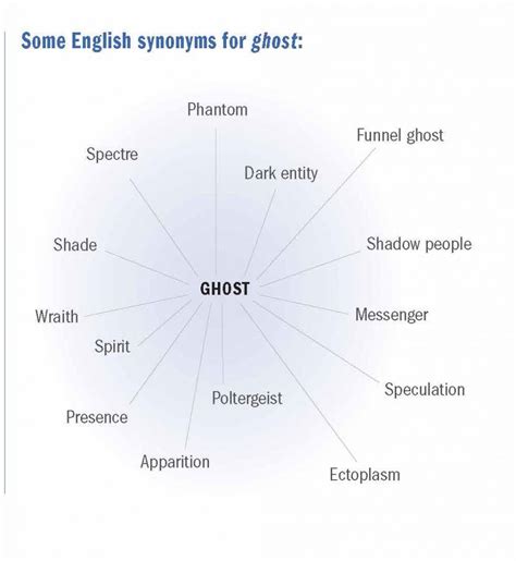 Speaking Of Ghosts Asian Geographic Speaking Of Ghosts Asian Geographic