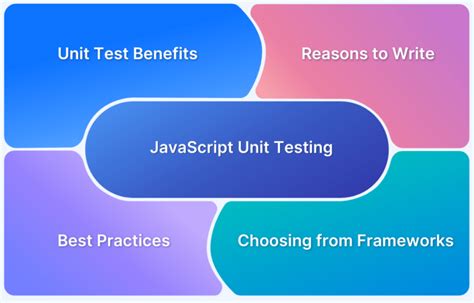 Top 7 Unit Testing Frameworks To Know In 2024 Browserstack