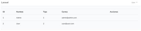 laravel impersonate loguearse como cualquier usuario fullstack series