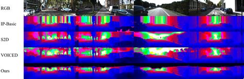 the results of our self supervised depth completion compared with