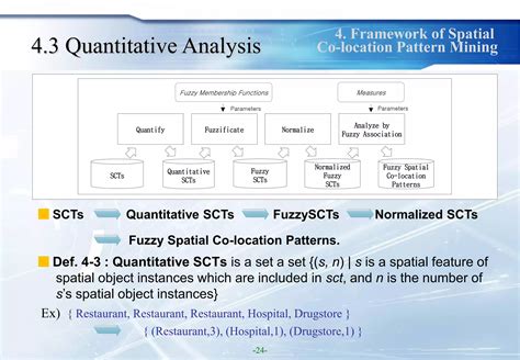spatial co location pattern mining pdf