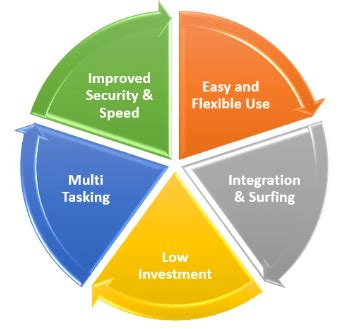 Top VB NET Interview Questions And Answers Updated