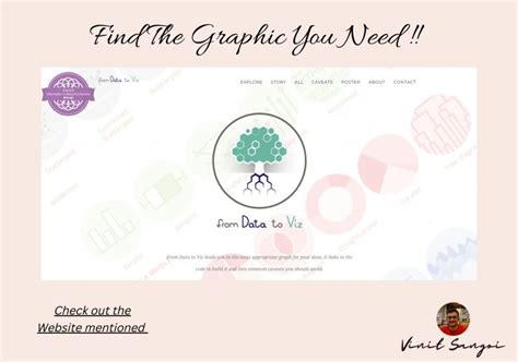 Vinit Sangoi On Linkedin Theweeklychart Dataanalysis Dataanalytics