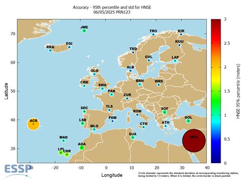 Position Error Egnos User Support Website