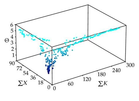 population evolution of a 3 node network download scientific diagram