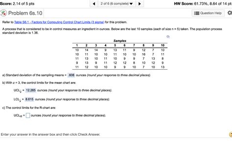 Solved 2 Of 6 6 Complete Score 2 14 Of 5 Pts Problem Chegg Com