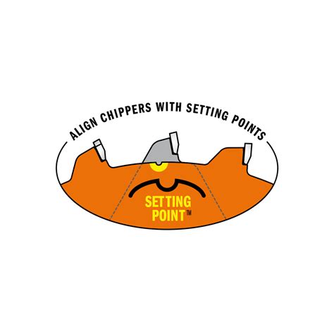 Dado Pro Set 23001208 Industrial Saw Blades Cmt Orange Tools Usa