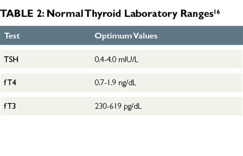Hypothyroidism A Clinical Case Review Clinical Advisor