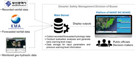 Figure 2 From A Regional Scale Landslide Early Warning System Based On The Sequential Evaluation