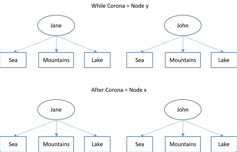 Compute Mixed Model With Nested Fixed And Nested Random Effects Mixed
