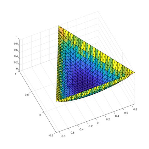 Interpolant Of 1 For N 2 Download Scientific Diagram