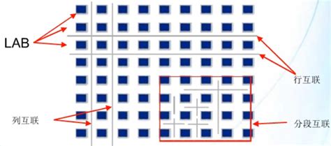Fpga学习01基础知识(有点劝退,心灵弱小者勿入)fpga入门资料 Csdn博客 Fpga学习01基础知识(有点劝退,心灵弱小者勿入)fpga入门资料 Csdn博客