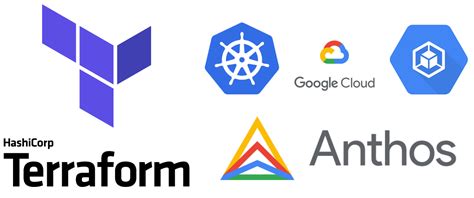 github gcp devops learner tf gke anthos asm test
