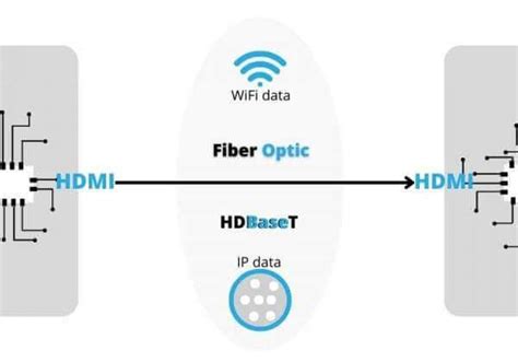 Do HDMI Extenders Reduce Data Quality