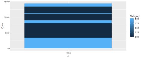 R Ordering Data With Stacked Bar Charts In Ggplot2 Stack Overflow