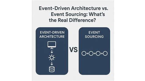 Event Driven Architecture Vs Event Sourcing Whats The Real Difference By Reza Noori Medium