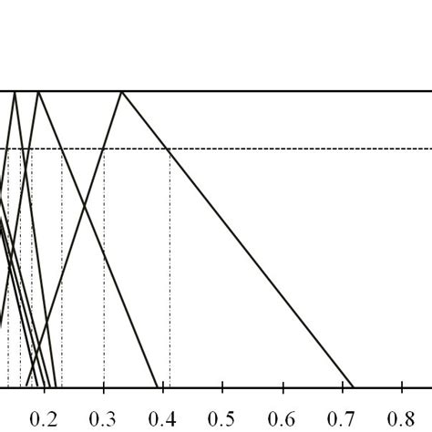 Fuzzy Evaluation Of Open Data Management Systems With μx 08