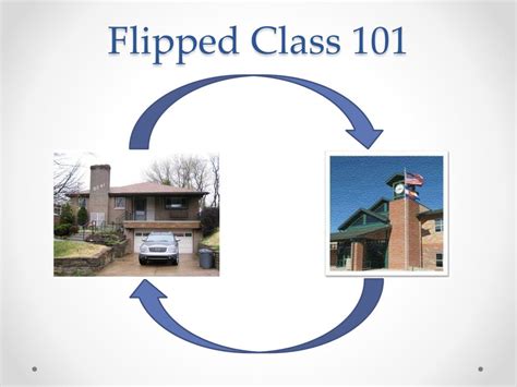 Ppt The Flipped Classroom Powerpoint Presentation Free Download Id