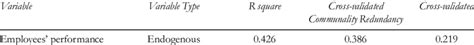 Models Predictive Quality Indicators Download Scientific Diagram