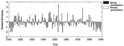 Departures Standard Deviations From The Mean Regional Precipitation Download Scientific