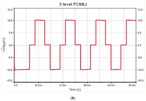A Gate Pules Of 3 Level Fc Mli B Phase Output Voltage Waveforms Of