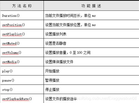 基于qt实现的多媒体播放器 qt多媒体播放器 csdn博客