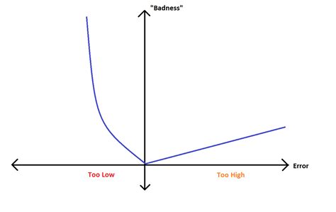 Loss Function