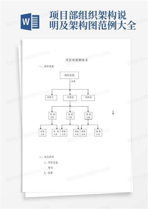 项目部组织架构说明及架构图范例大全word模板下载 编号qvgzdvpb 熊猫办公