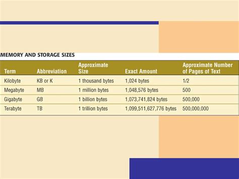 Data Representation About Programmingppt