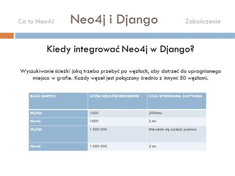 Neo4j Z Django Mateusz Kieblesz Maturzysta InŻynier Magister Doctor
